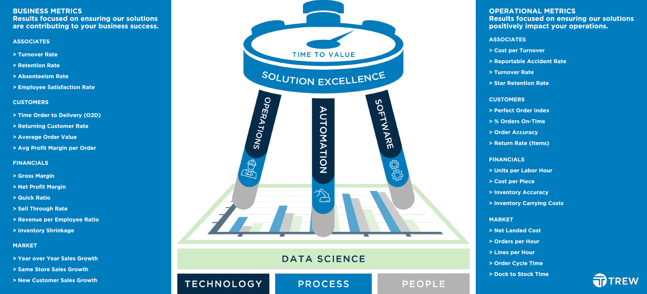 7 Brownfield vs. Greenfield Automated Solutions Development Considerations